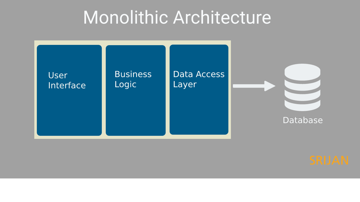 Demystifying the Decoupled Architecture